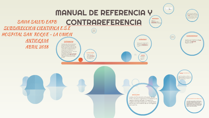 MANUAL DE REFERENCIA Y CONTRAREFERENCIA by juan perez on Prezi