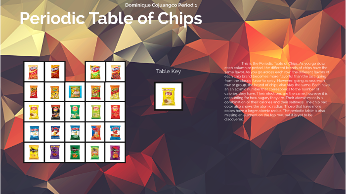 Periodic Table of Chips by Domo Coj on Prezi