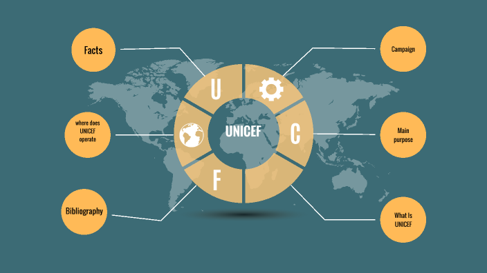 Quality Of Life Research by Alex Momejian on Prezi