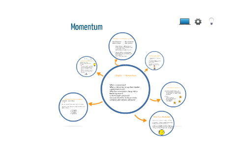 Chapter 5: Momentum by Dylan Letterle on Prezi