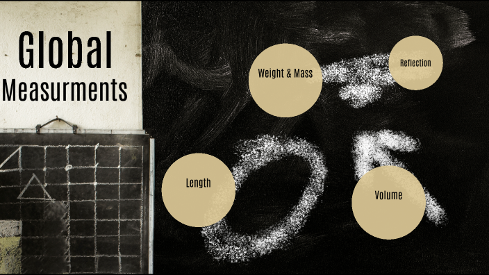 Global Measurements by W L on Prezi