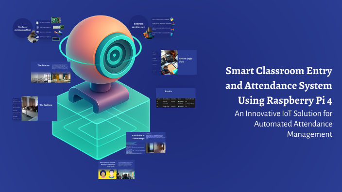Smart Classroom Entry and Attendance System Using Raspberry Pi 4 by ...