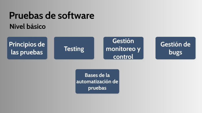 Pruebas de software by Cesar Benitez on Prezi