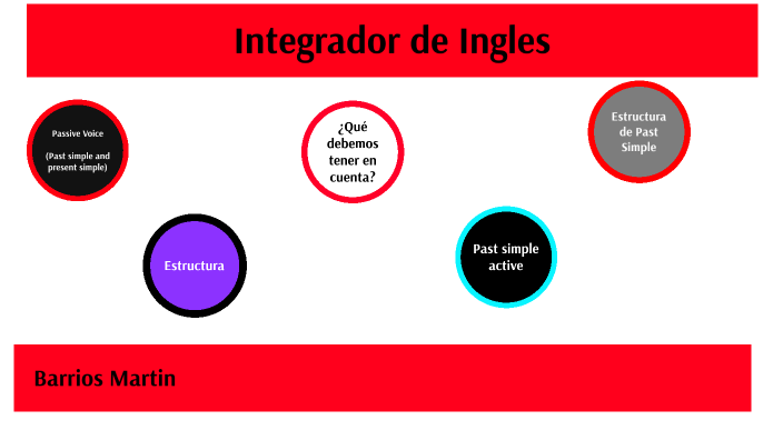 Integrador de Ingles by Patricia Romano on Prezi