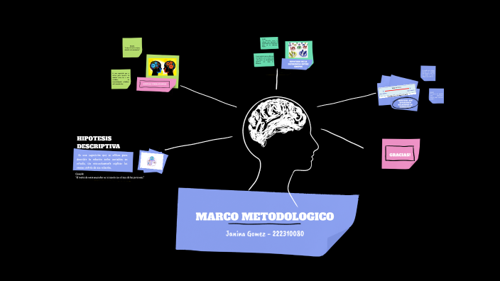metodologia de la investigacion by Janina Gomez on Prezi