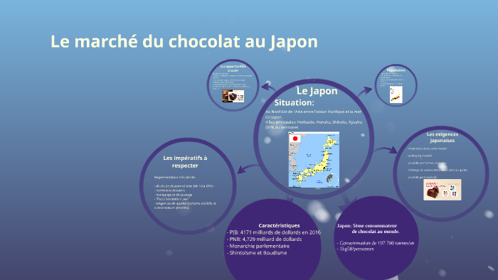 Le marché du choclat au Japon by Erwan Perhirin on Prezi