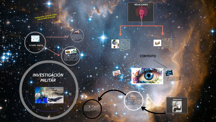 Modelos de gestion by Nelson Aponte on Prezi