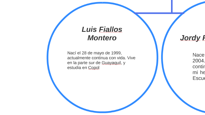 Luis Fiallos Montero by Luis Fiallos on Prezi