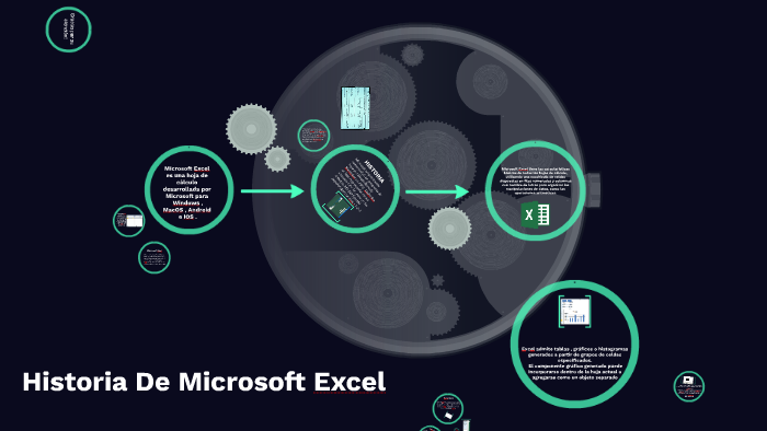 Historia de Excel by carlos rodriguez on Prezi