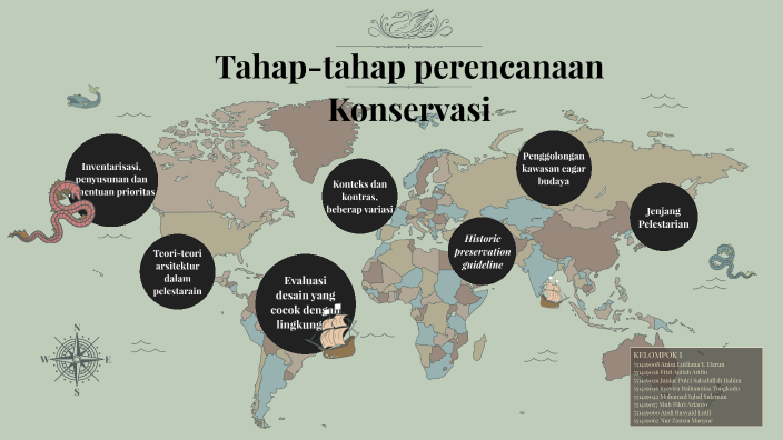 KEL 1 - KBKH by anisa harun on Prezi