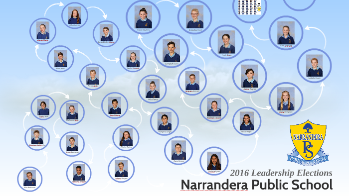 Narrandera Public School by Jeremy Campbell on Prezi
