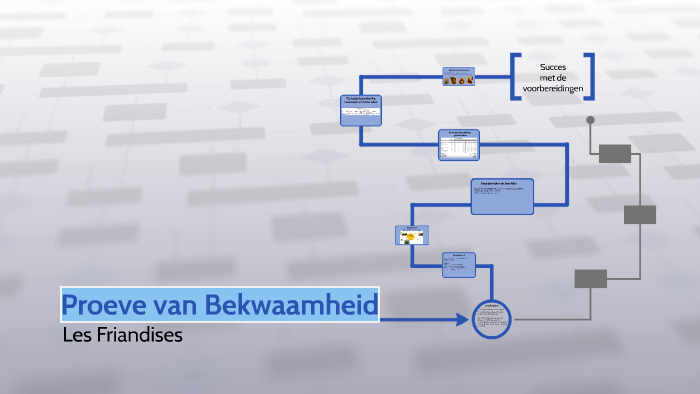 Proeve van Bekwaamheid by Tommas van Rossum on Prezi