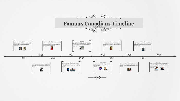 Famous Canadians Timeline by Karli Banicevic on Prezi