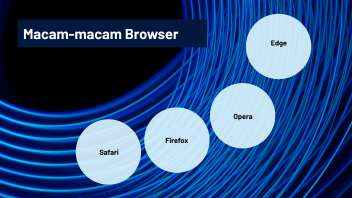 Macam-macam Browser by DAN NAN on Prezi