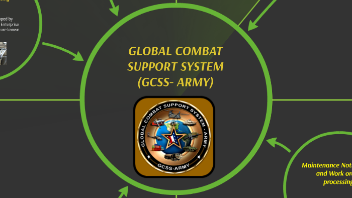 GLOBAL COMBAT SUPPORT SYSTEM by Nicole Clement on Prezi