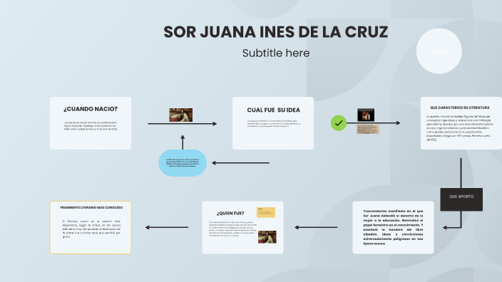 sor Juana Inés de la cruz by luis hernandez gutierrez on Prezi