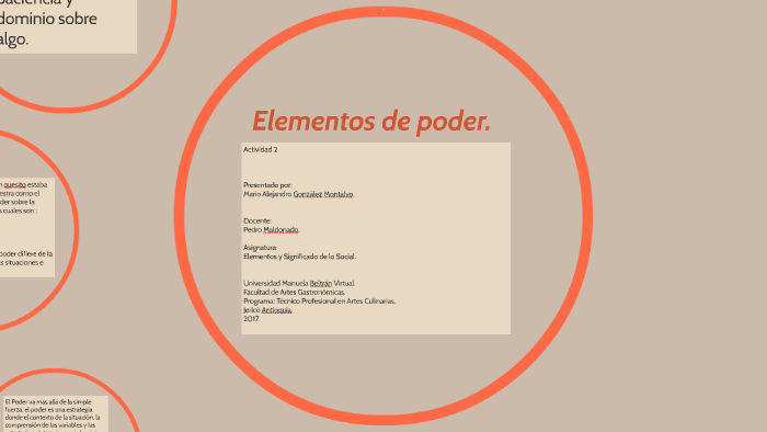 Elementos de poder. by Mario Alejandro Gonzalez Montalvo on Prezi