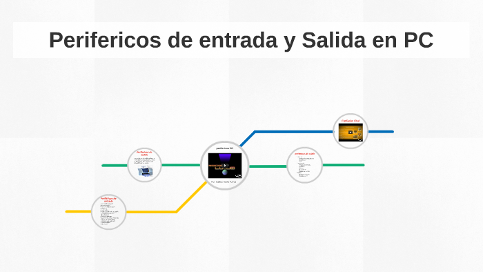 Perifericos de entrada y Salida en PC by Carlos Torres on Prezi
