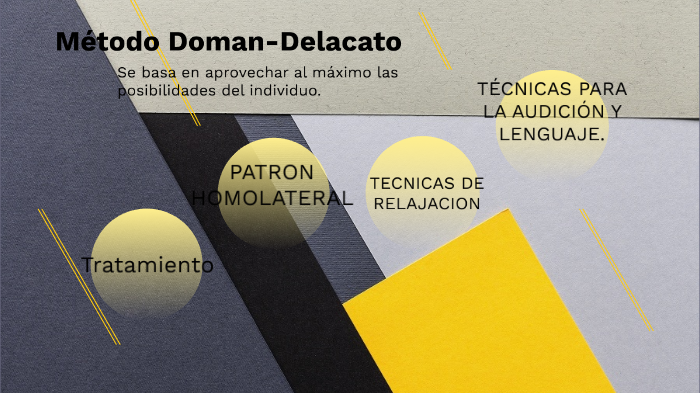 Método Doman-Delacato by Geyson Jumbo on Prezi
