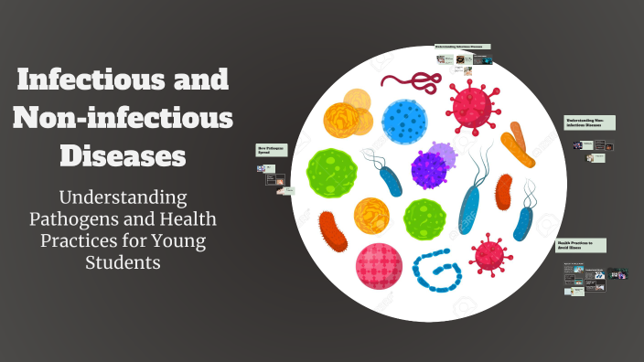Infectious and Non-infectious Diseases by Tiana Prestwich on Prezi