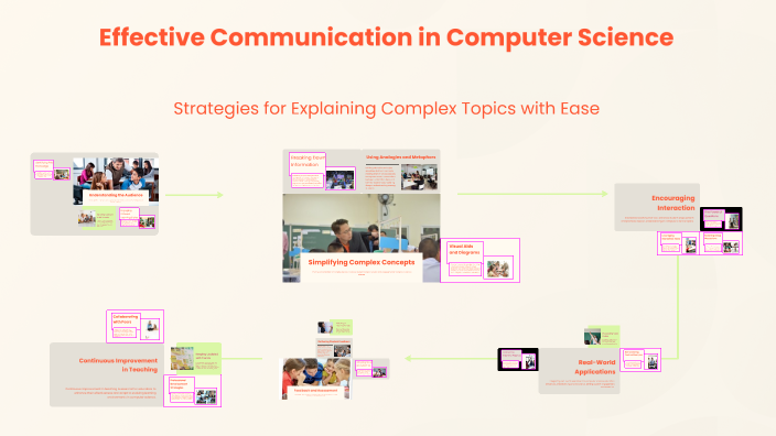 Effective Communication in Computer Science by Xamidulloh Azamov on Prezi