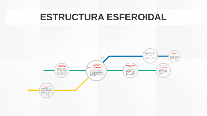 ESTRUCTURA ESFEROIDAL by Sara Lucia Izquierdo on Prezi