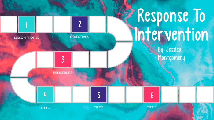Response to Intervention by Jessica Montgomery on Prezi