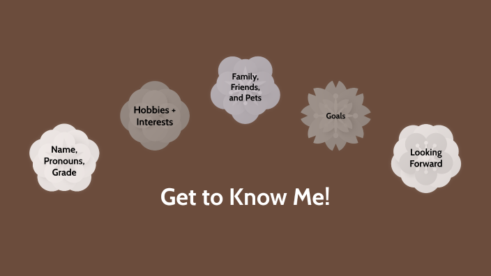Emily's Get To Know You by Emily McLendon on Prezi