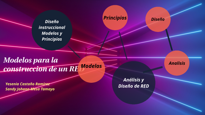 mapa conceptual modelos para la construccion de un RED by Yesenia ...