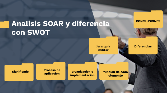 analisis SOAR y diferencias con SWOT by Nohely Perez on Prezi