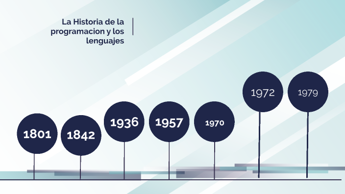 La Historia de los lenguajes de programacion by Marieny Guillen on Prezi
