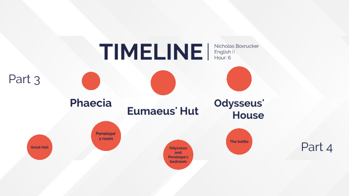 Odysseus Timeline by Nicholas Boxrucker on Prezi