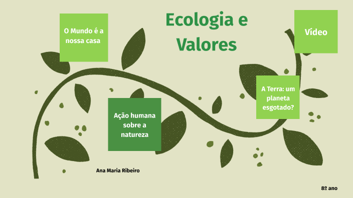 Ecologia e Valores by Ana Ribeiro on Prezi
