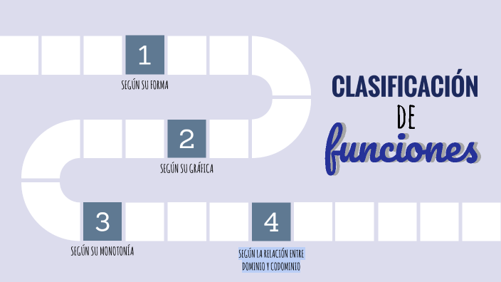 Clasificación de funciones by Luisa Pérez on Prezi