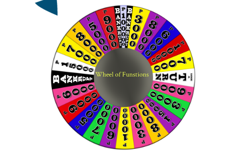 Wheel of Functions by Kenneth Montgomery on Prezi