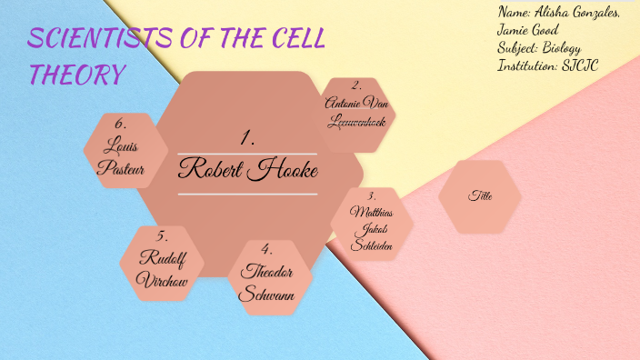 SCIENTISTS OF THE CELL THEORY by Alisha Gonzales on Prezi