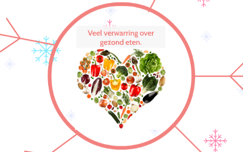 Veel verwarring over gezond eten. by britt geerts on Prezi