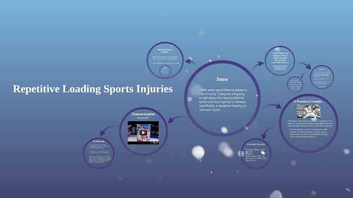 Repetitive Loading by Samantha Dalley on Prezi