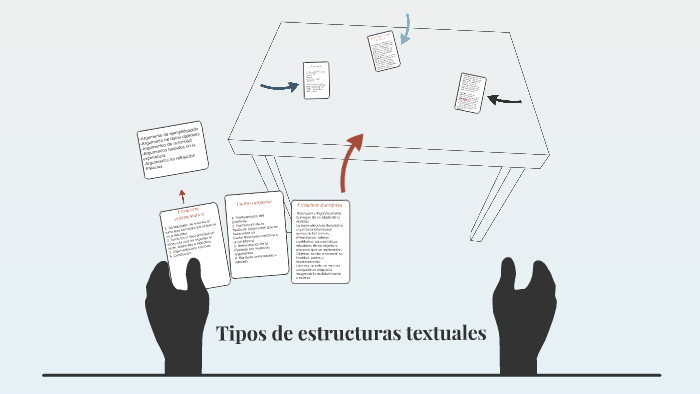 Tipos de estructuras textuales by Laura Torres on Prezi