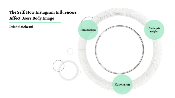 The Self: How Instagram Influencer's Affect User's Body Image by on Prezi