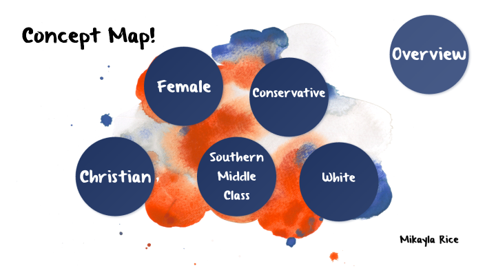 Concept Map by Mikayla Rice on Prezi
