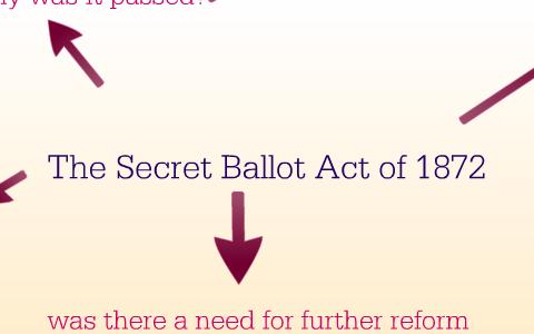 Emily Cowling by Emily Cowling on Prezi