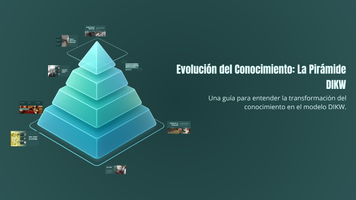 Evolución del Conocimiento: La Pirámide DIKW by carlos HERNANDEZ SAYAGO ...