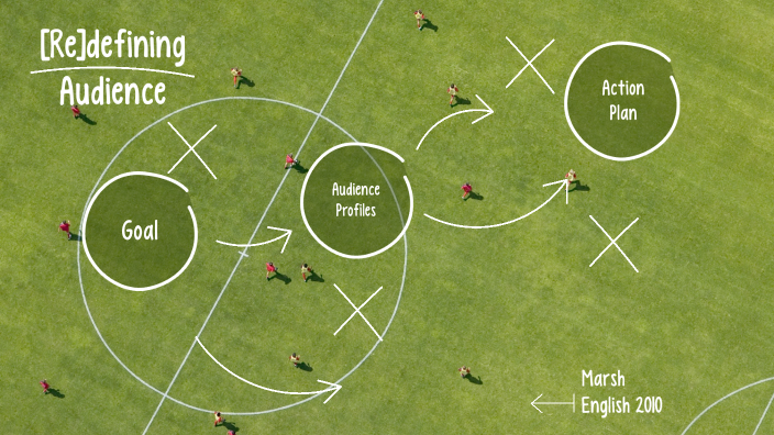 [Re]Defining Audience by Linne Marsh on Prezi