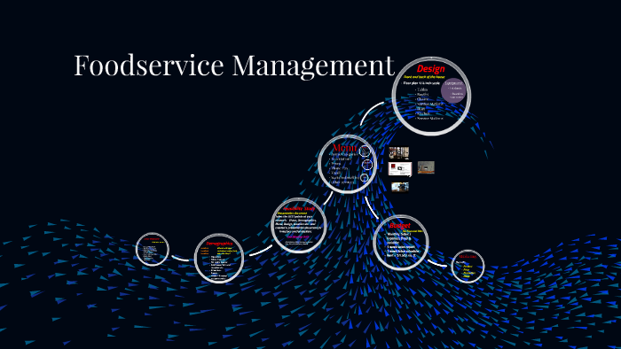 Foodservice Management by James Vernere