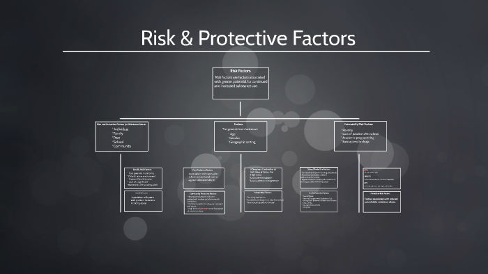 Risk Factors by Savannah Hinkle
