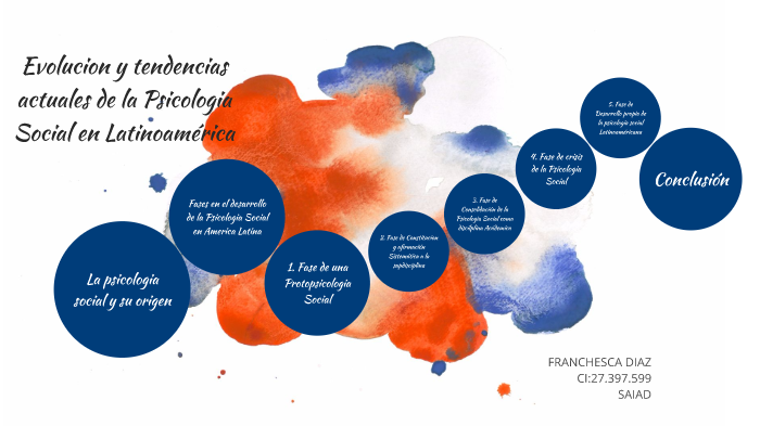 Psicologia Social by Franchesca Diaz on Prezi