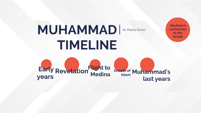 Muhammed Timeline by Madeline Simon on Prezi