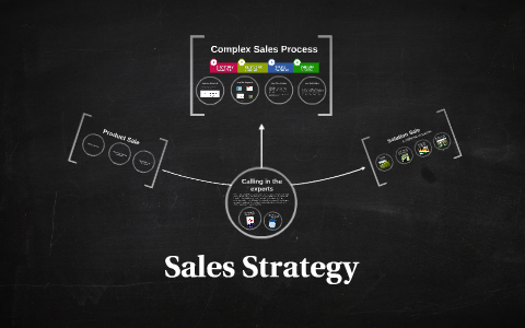 Complex Sales Process by Krengel Technology on Prezi