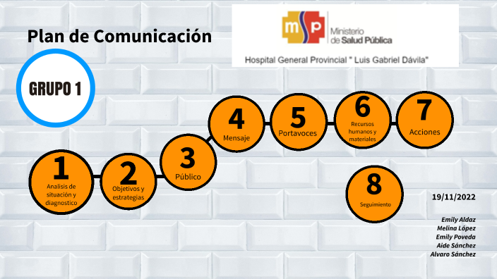 Plan comunicacional by Alvaro Damian Sanchez Viteri on Prezi
